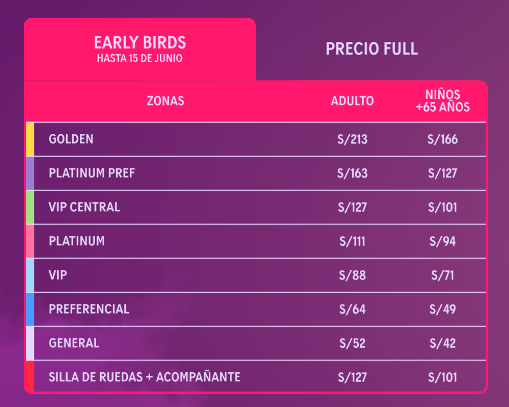 ¡Gran Circo del Mundo vuelve a Lima este 2024! Todo lo que debes saber